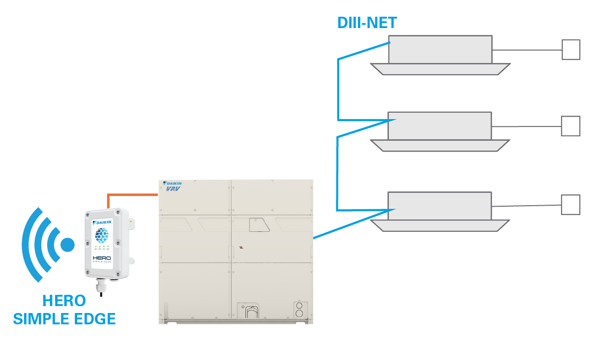 Daikin | HERO CLOUD SERVICES